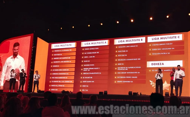 La empresa realiquense Shell Martínez primera en La Pampa y tercera a ...